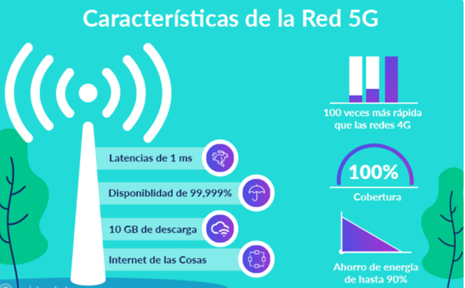 5G beneficios y desafíos para su adopción en Latinoamérica - INGENIUM