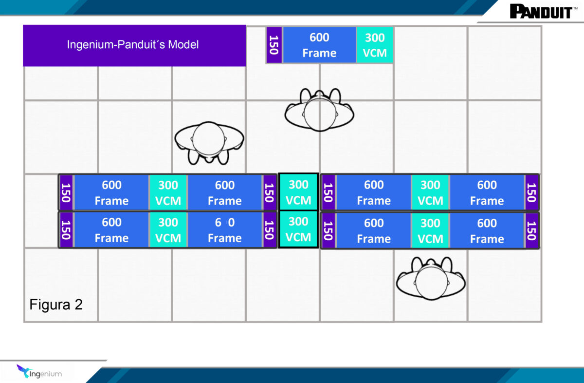 Optimización del espacio en el Meet Me Room - INGENIUM