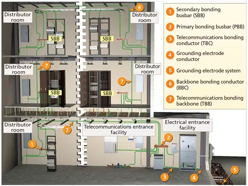 La importancia de la correcta puesta a tierra en las redes de datos - INGENIUM